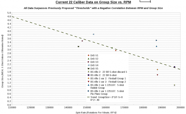 Cast bullet velocity limits? - Page 2
